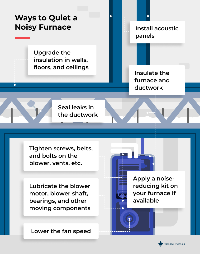 Furnace Noise-Reducing Features & Technology to Look For