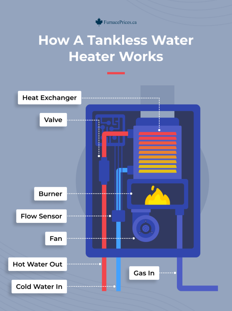 Tankless Water Heater Buying Guide – Updated for 2025