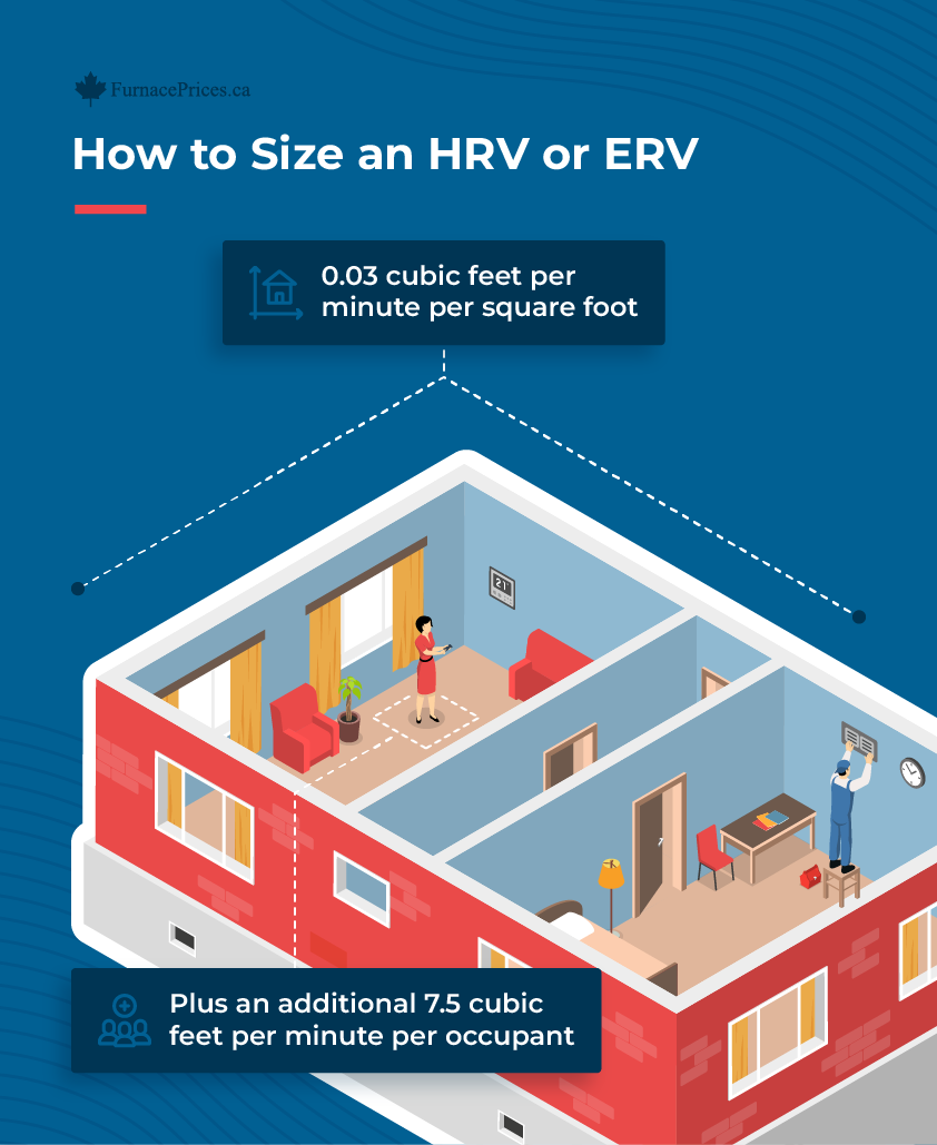 ERV & HRV Systems: Buying Guide, Cost, HRV vs ERV