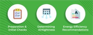 Home Energy Audits in Canada: EnerGuide Evaluations Explained
