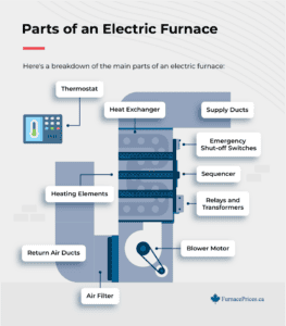 The Ultimate Electric Furnace Buying Guide for Canadians