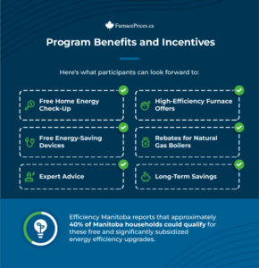 Energy Efficiency Assistance Program Manitoba - Explained