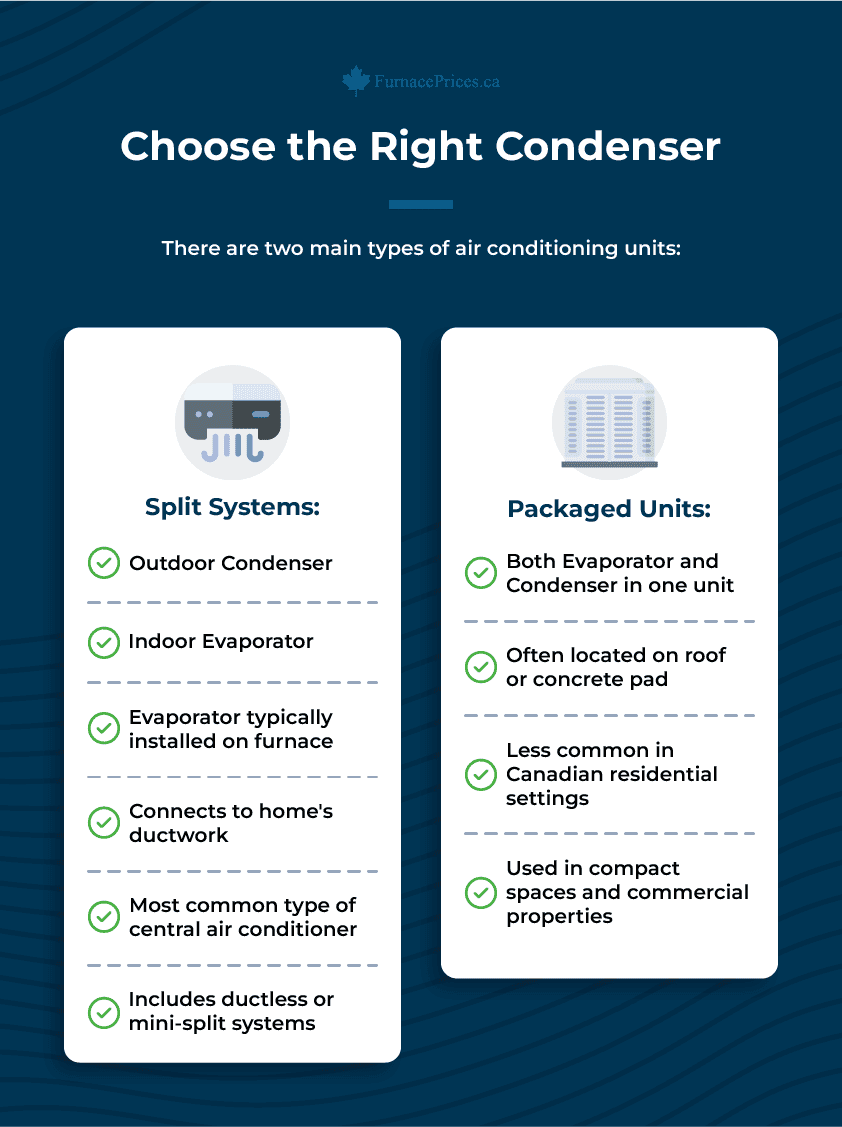 Air Conditioner Size Guide - How to Choose the Right Size?