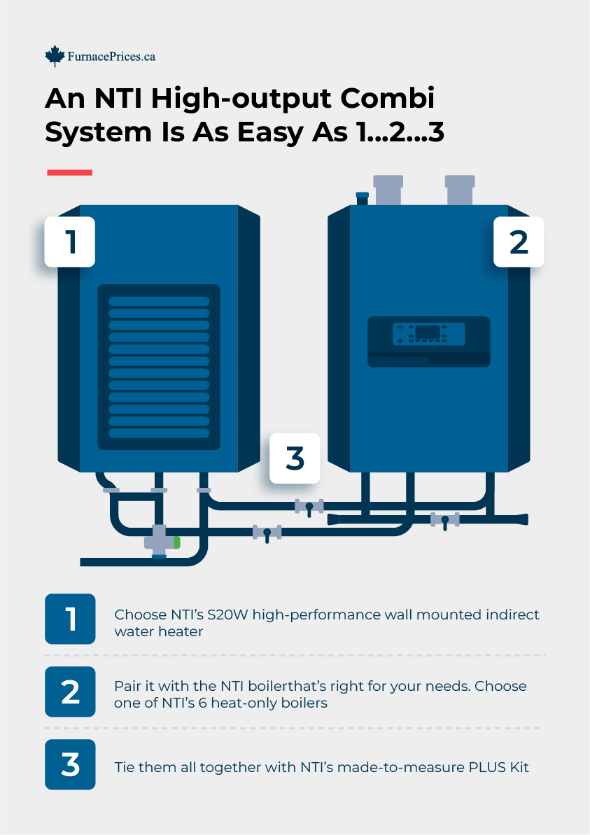 2024 NTI Boiler Review with Prices & Buying Guide