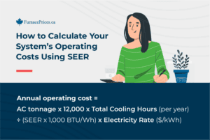 Air Conditioner SEER Ratings: What Is It & What's Good Number?