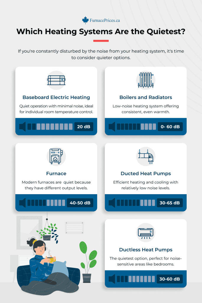 Quietest Heating Systems for a Peaceful Home: Know the Best