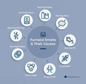 Burning Smell from Furnace: 9 Causes and Quick Fixes
