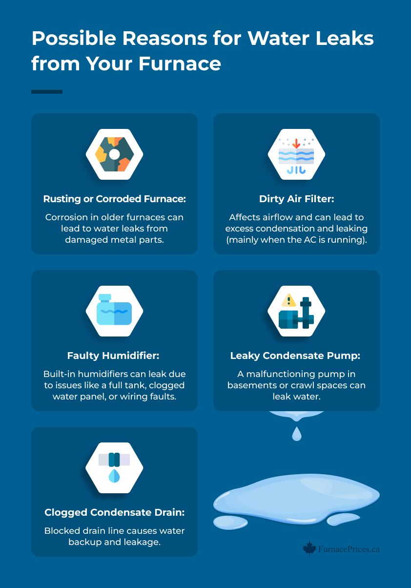 Furnace Troubleshooting: How to Fix 22 Most Common Issues