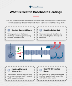 Electric Baseboard Heater Buying Guide: Tips, Costs & More