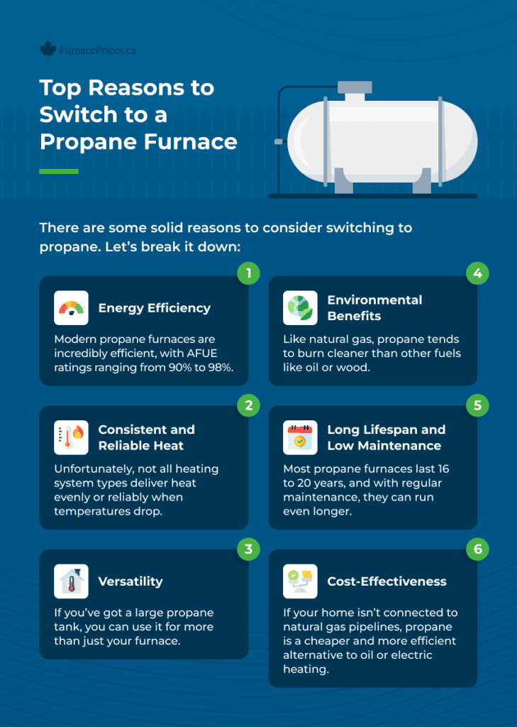 Why Switch to a Propane Furnace? 6 Benefits You Should Know