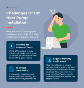 DIY Heat Pump Installation in Canada: Step-by-Step Guide