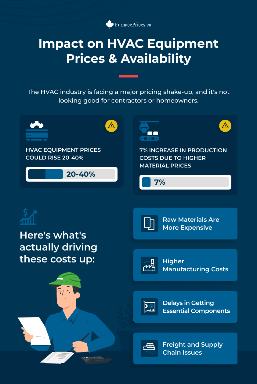 How Tariffs Could Impact the HVAC Market & Homeowners