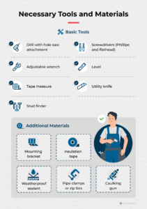 DIY Heat Pump Installation in Canada: Step-by-Step Guide
